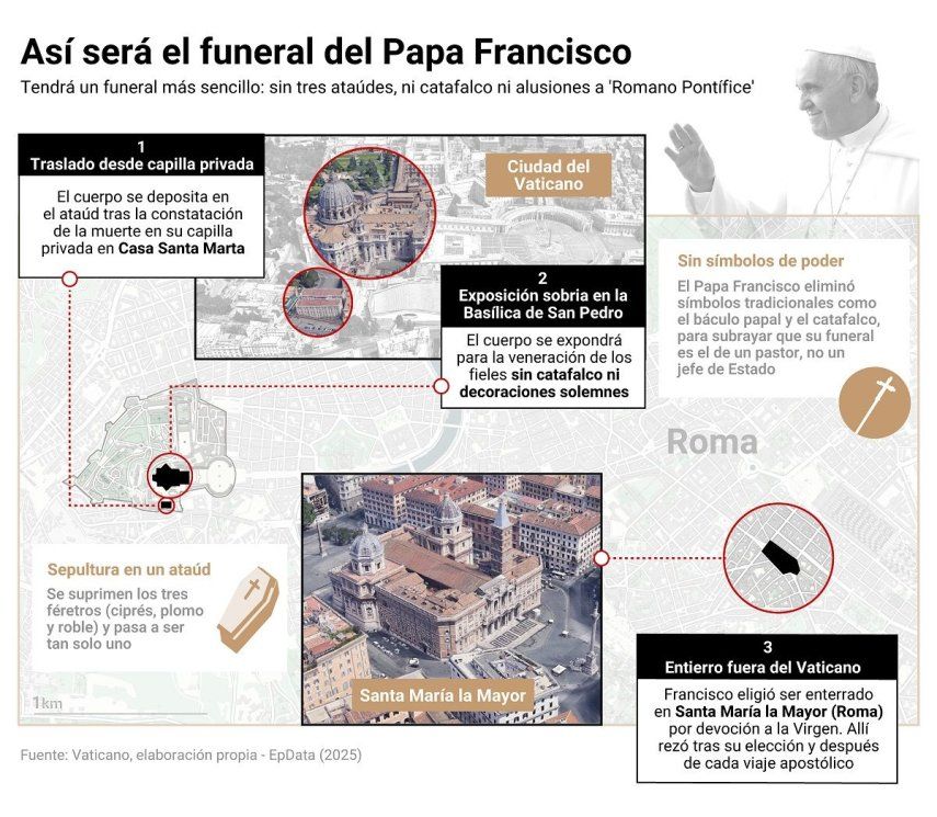El papa Francisco tendrá un funeral sencillo, sin tres ataúdes, ni ...