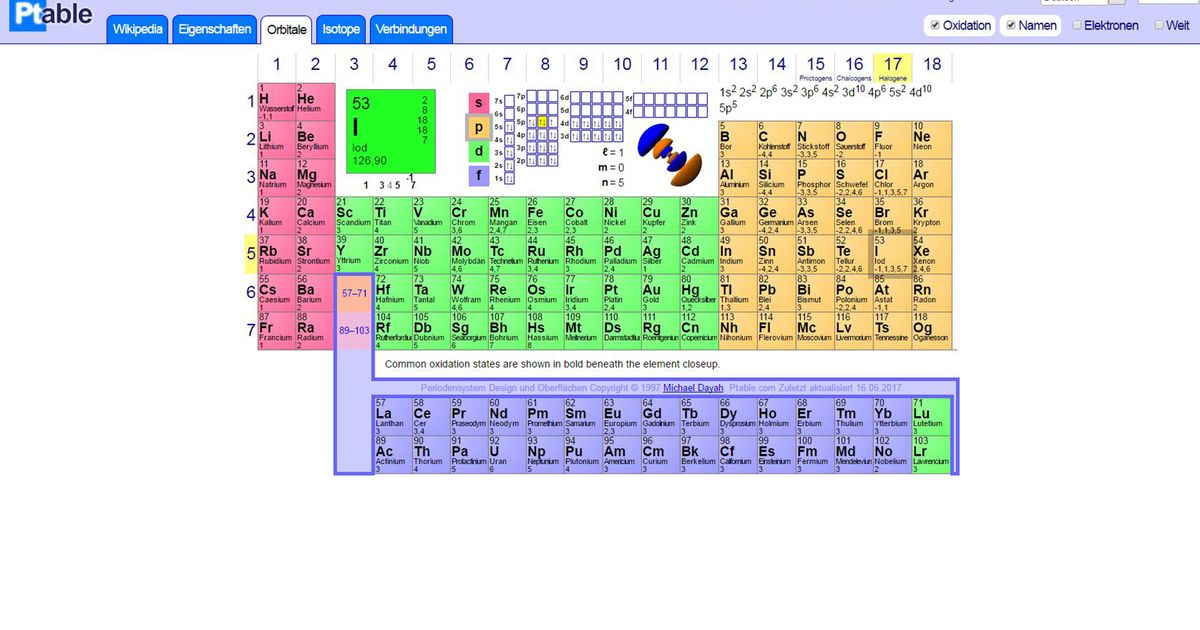 Una tabla periódica dinámica en ptable.com