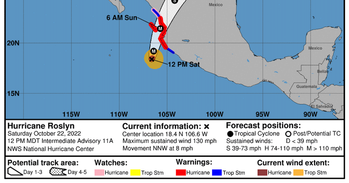 Huracán Roslyn se acerca a costa mexicana con categoría 4